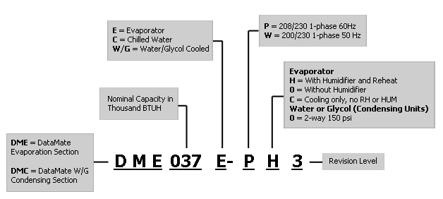 Liebert Datamate R-407C Evaporator Parts Manual