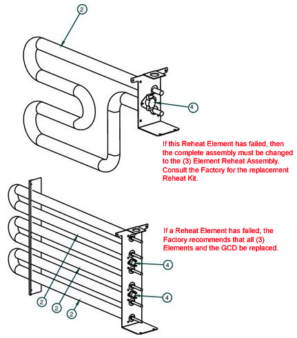 Reheat Section