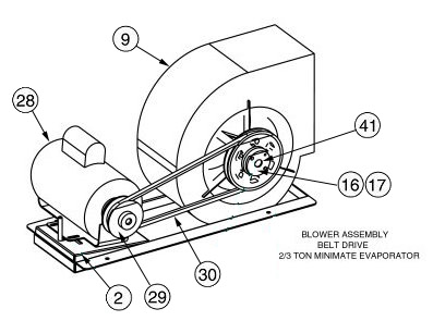Hi Static Blower Section