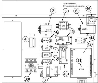 Electrical Panel Section