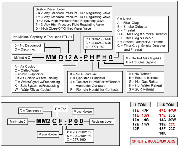 Minimate 2 (1 & 1.5T) R-22