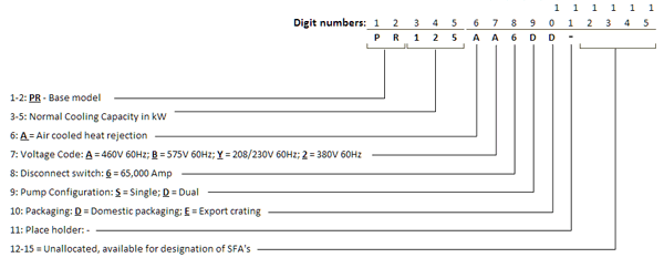 Liebert Pumped Refrigerant Economizer (PRE)
